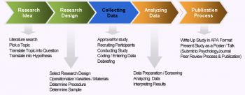 Chapter 2: Research Process – Formalized Curiosity for Knowledge and ...