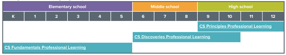 Chapter 7 – Code.org K-12 Computer Science Teacher Training Strategy by ...