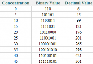 Chapter 4. Using Graphics and Visuals Effectively – Fundamentals of ...