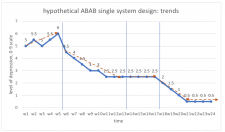 Module 4 Chapter 3: Analysis of Single System Design Data – Social Work ...