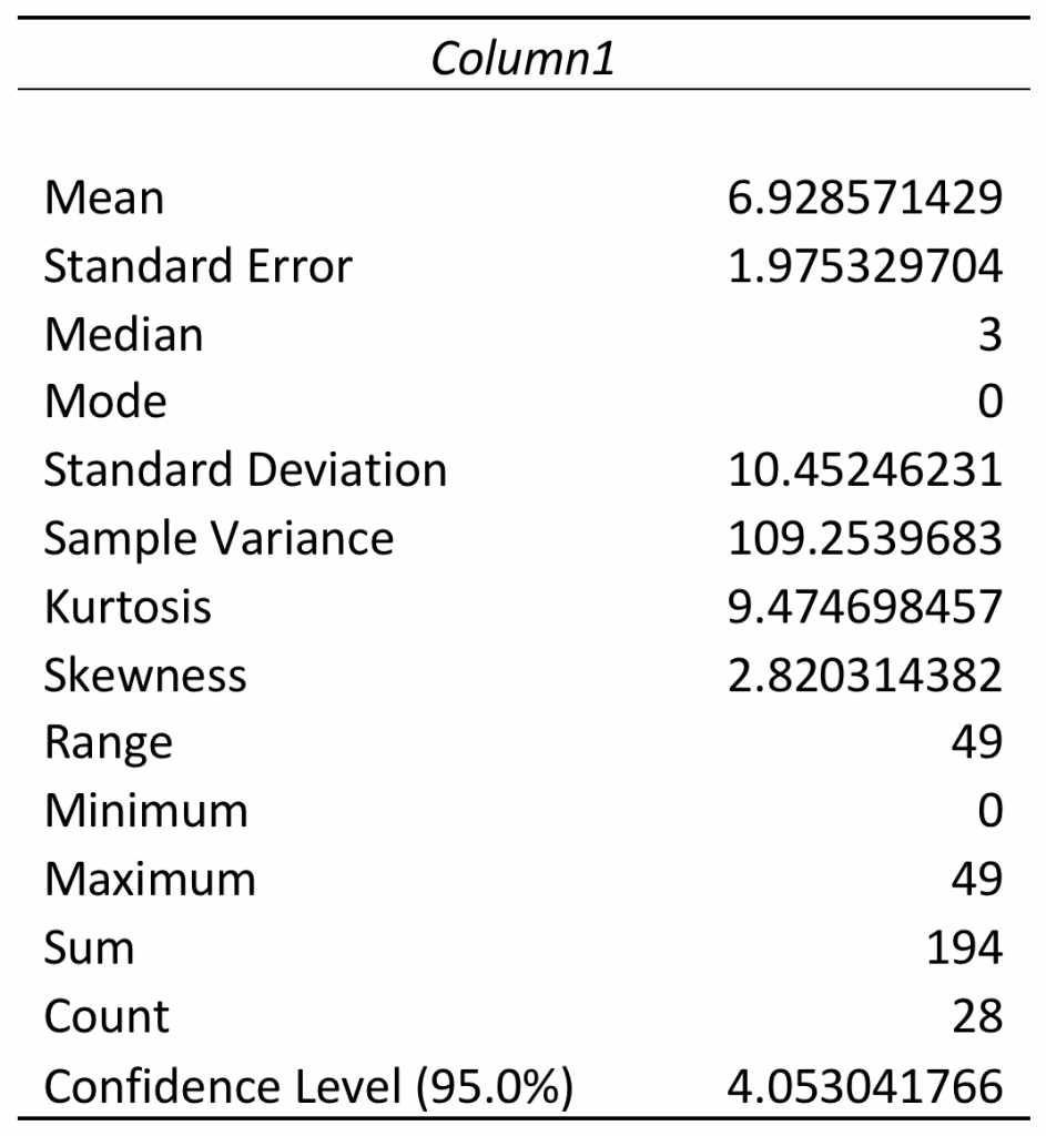 SWK 3401.4-3.1 Computing Confidence Interval for the Mean (CI95 ... SWK 3401.4-3.1 Computing Confidence Interval for the Mean (CI95 ...