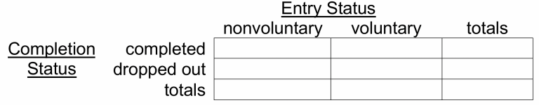 SWK 3401.4-5.4 Chi-Square (χ2) Analysis Exercise – Social Work 3401/ ... SWK 3401.4-5.4 Chi-Square (χ2) Analysis Exercise – Social Work 3401/ ...