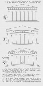 Parthenon – Exploring Architecture and Landscape Architecture