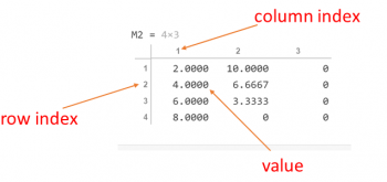 Arrays & Data Operations – MATLAB Programming for Engineering Applications