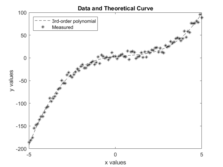 Input Output And Plotting Matlab Programming For Engineering Applications