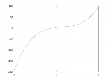 Input-Output & Plotting – MATLAB Programming for Engineering Applications