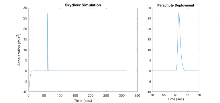 Input Output And Plotting Matlab Programming For Engineering Applications 8456