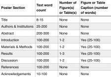 Scientific Posters – Scientific Posters: A Learner's Guide