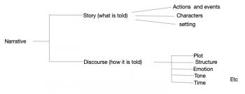 Narrative 2: Structure, Form – Close-Ups: An Introduction to Film