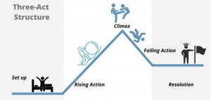 Narrative 2: Structure, Form – Close-Ups: An Introduction to Film