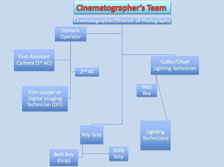 Cinematography I: framing, composing, and types of shots – Close-Ups ...