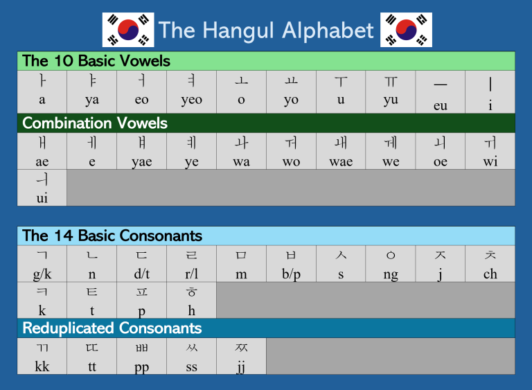 Module 4: Languages of East Asia – East Asia Via the Humanities