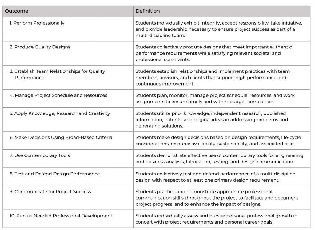 Course Background & Learning Outcomes – MDC Design Guide