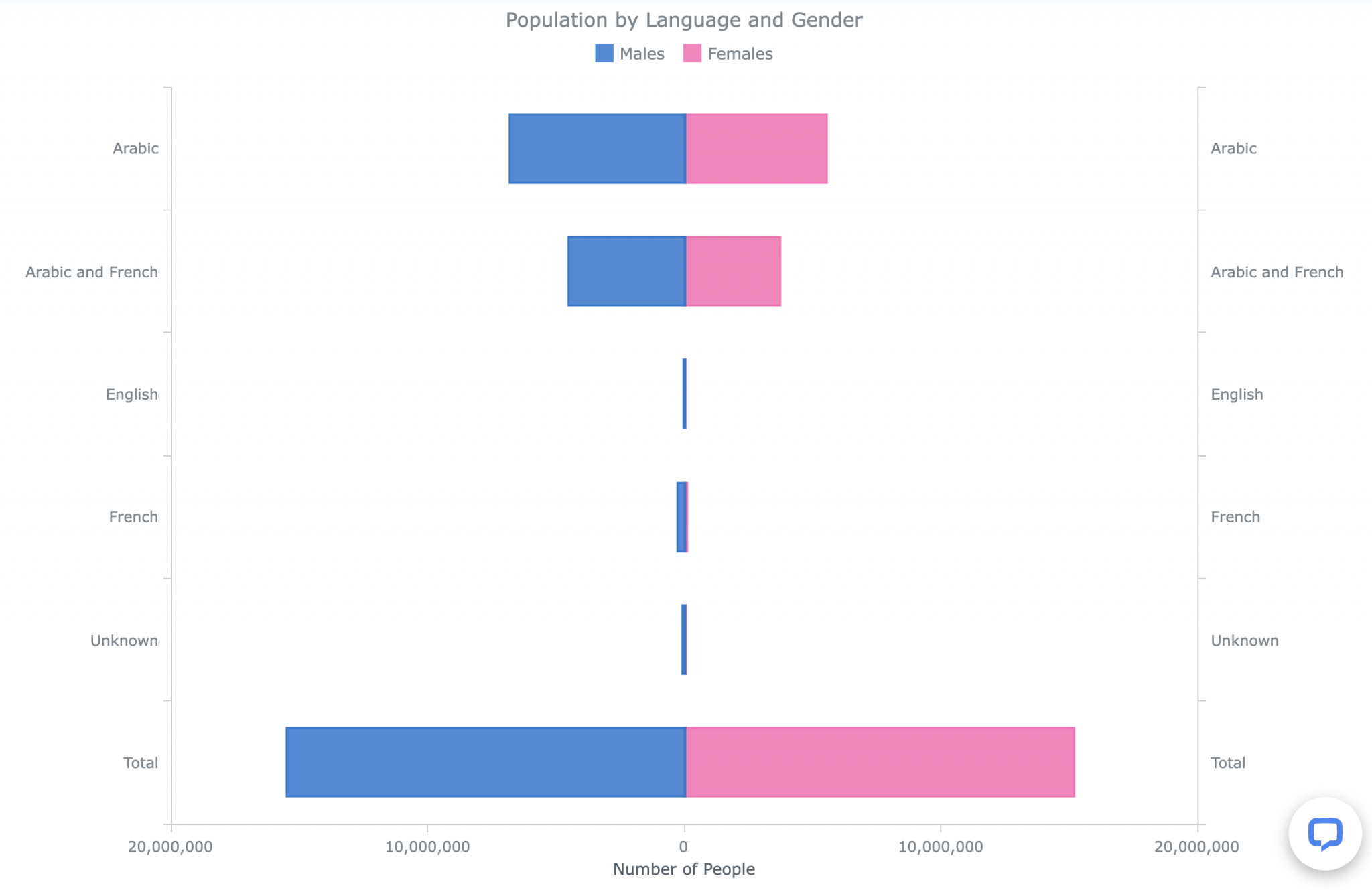 Country Report Data Visualization Intstds 4850 Understanding The