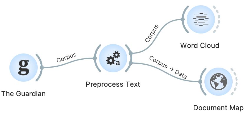 Country Report Data Visualization Intstds 4850 Understanding The