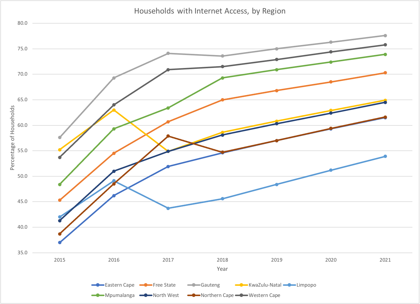 Country Report Data Visualization Intstds 4850 Understanding The