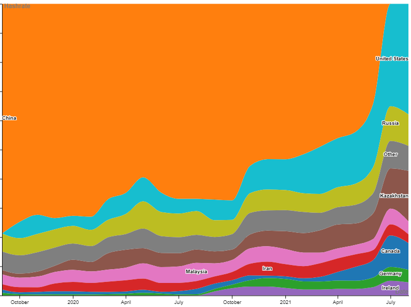 Country Report Data Visualization Intstds 4850 Understanding The