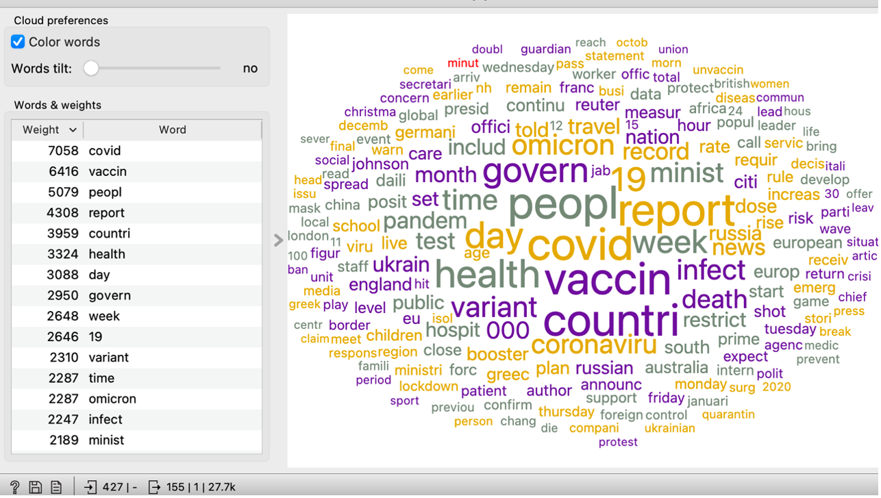 Country Report: Data Visualization – INTSTDS 4850: Understanding the ...