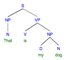 Module 8: Basic Unit – English Linguistics Learning Modules