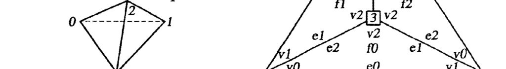 101 Introduction Computer Graphics And Computer Animation A Retrospective Overview