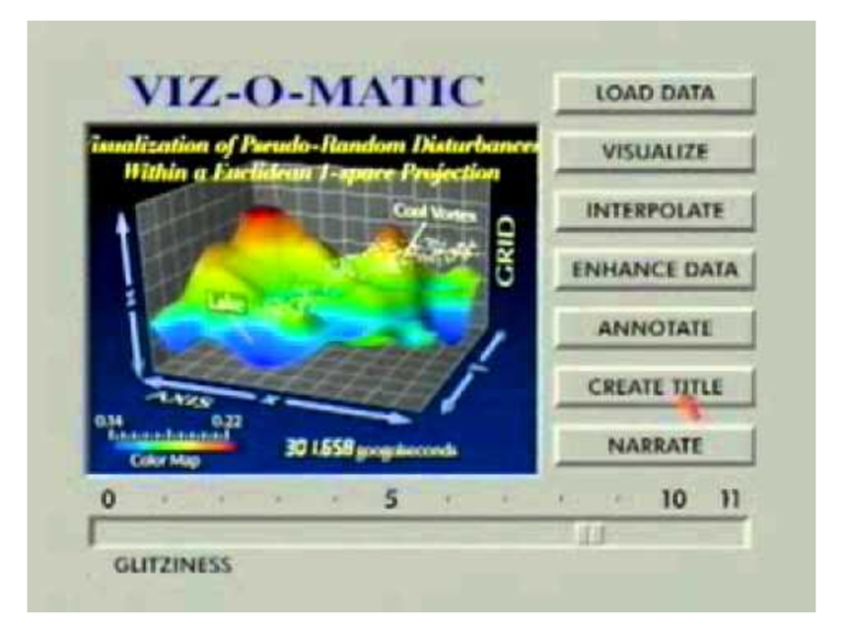 18.2 Visualization Systems – Computer Graphics and Computer Animation ...